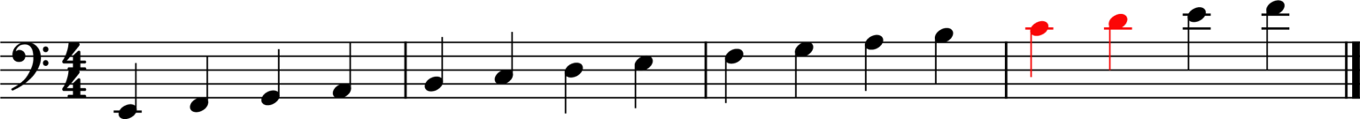 Tipos de Bajos - Cantá Lírico